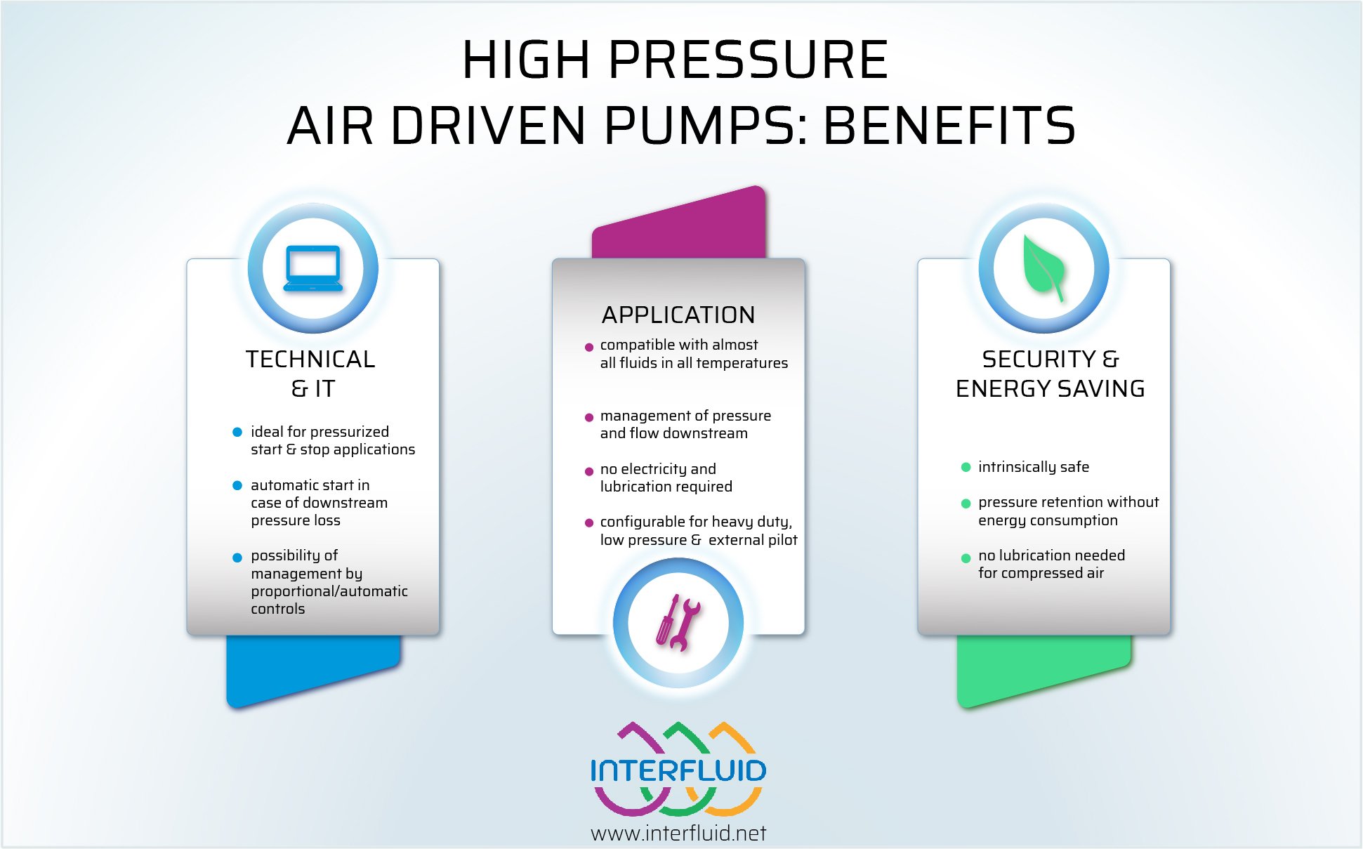 What is a pressure multiplier and how to choose it