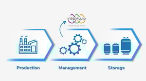 Hydrogen Supply Chain: how Production, Management, and Storage work ...