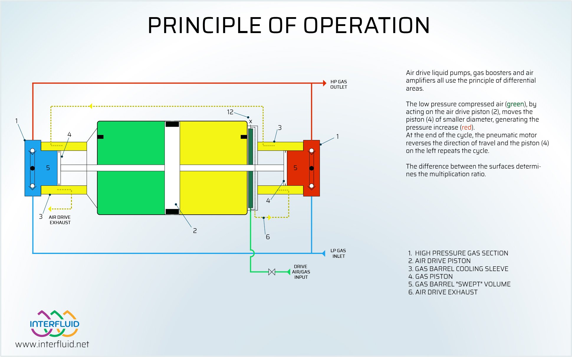 What is a pressure multiplier and how to choose it
